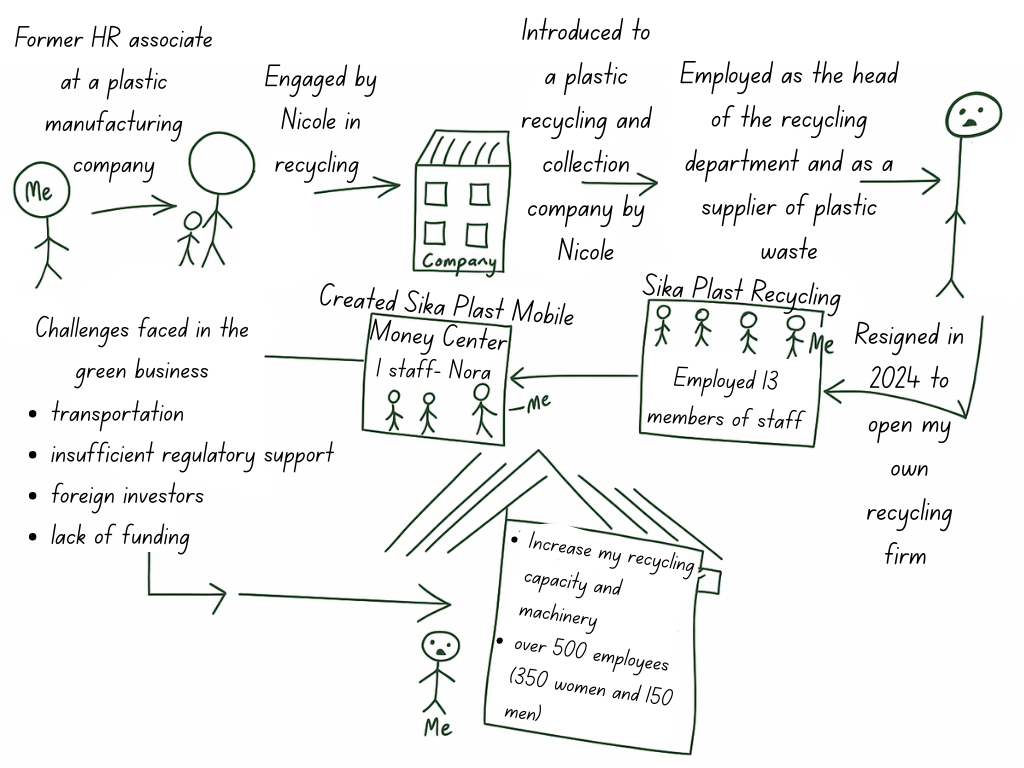 Young people advancing Ghana’s green economy - CAMFED